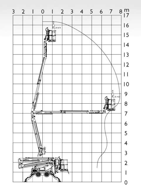 Cherry Picker - Timber Tech Tree Services